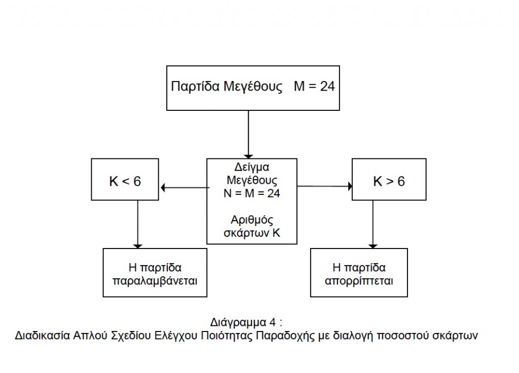 Σύστημα Ποιοτικού Ελέγχου - Bizexperts.eu